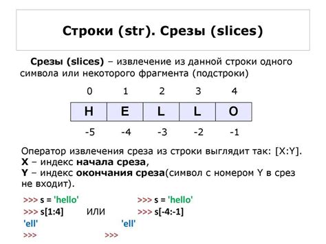 Python строки Строки в Python для начинающих