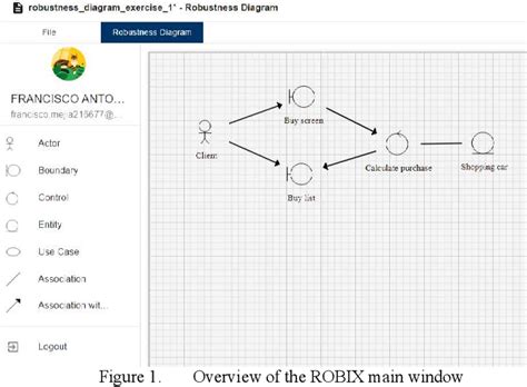 Figure 1 From Evaluation Of The Robix Uml Web Modeler Assessing The