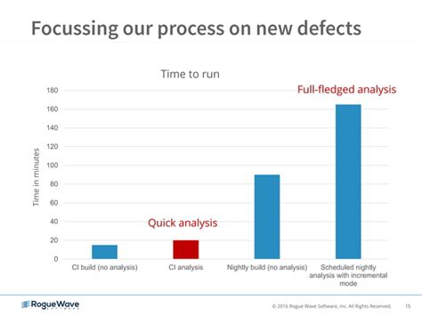 using static analysis tools within continuous integration systems ppt