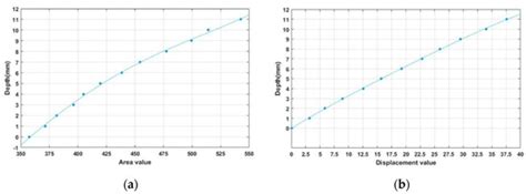 Sensors Free Full Text 3d Contact Position Estimation Of Image Based Areal Soft Tactile