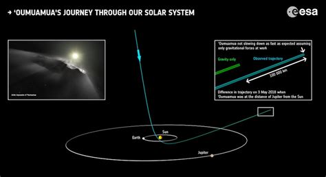 Hawaii Oumuamua y el primogénito interestelar astrométrico La web
