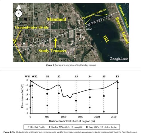 Figure 2 From Comparison Of Seepage Simulation In A Saline Environment Below An Estuary Using