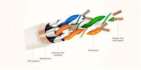 Cat8 Cable Explained