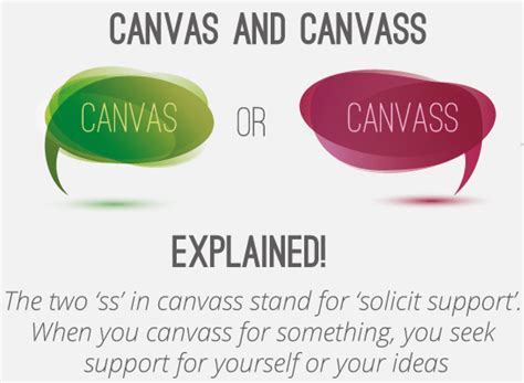 Canvas Canvass Sadly Too Often Misused Words