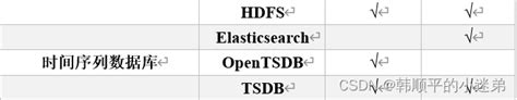 Dataxand数据同步（全量）datax数据同步 Csdn博客