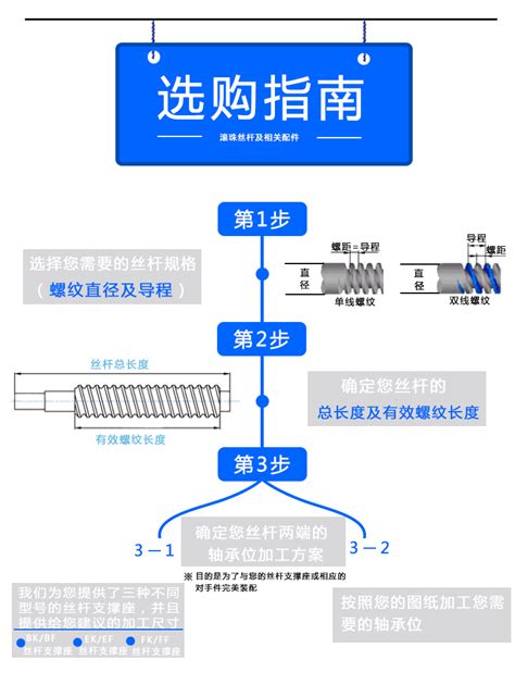 如何購買 滚珠丝杠 滚珠螺杆 滚珠丝杆 滚珠螺杆厂家 大开精密工业浙江有限公司