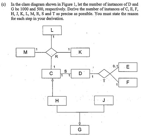 Solved In The Class Diagram Shown In Figure 1 Let The Chegg