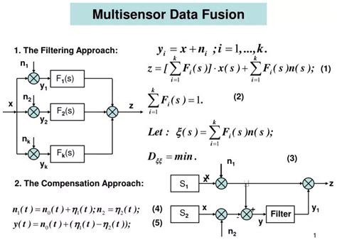Ppt Multisensor Data Fusion Powerpoint Presentation Free Download Id4328775
