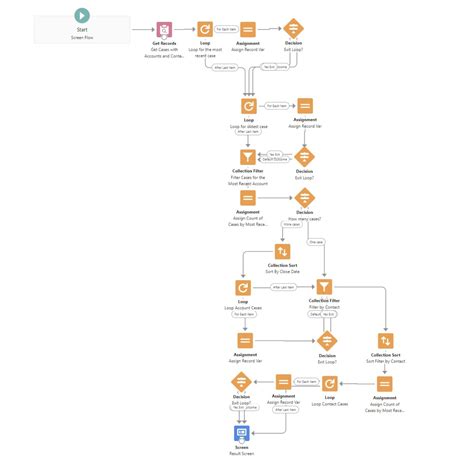 the answer for the collection filter and collection sort challenge