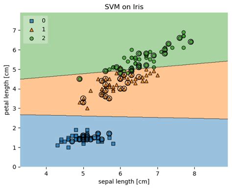 Plotdecisionregions Visualize The Decision Regions Of A Classifier