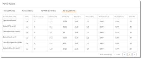SD WAN Application Monitoring FortiMonitor Fortinet Document Library