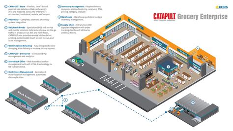 Software For Hardware Shop Wershoft