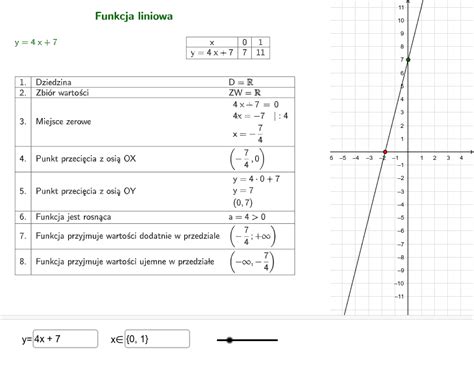 Funkcja Liniowa GeoGebra
