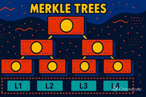 Merkle Trees Key To Blockchain Data Integrity