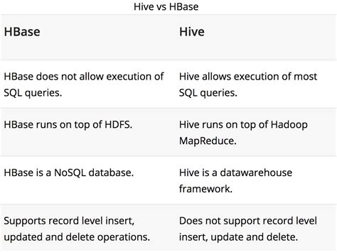 Hive和Hbase有什么区别呢 Hadoop论坛 经管之家 原人大经济论坛