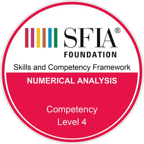Numerical Analysis Competency Level 4 Credly