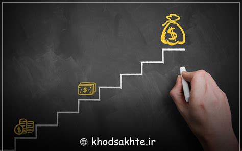 جملات انگیزشی موفقیت مالی 100 جمله انگیزشی هدف گذاری