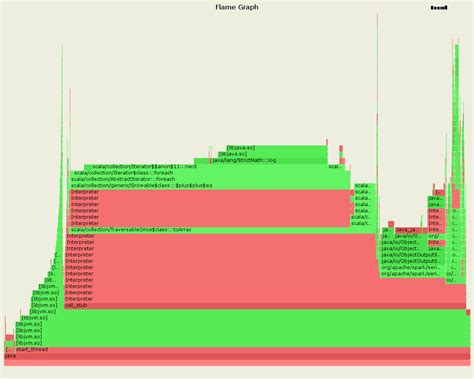 Flame Graphs With Spark · Ian Pointer