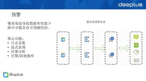 B站万亿级数据库选型与架构设计实践 知乎