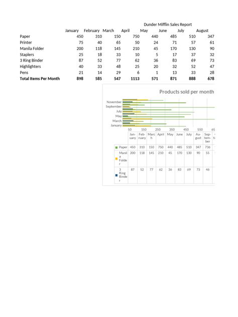 Excel Charts Tutorial File Pdf Stationery Paper