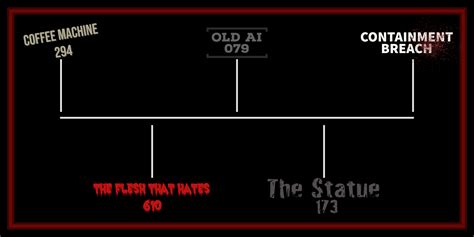 A Week Ago I Proposed An Scp Cinematic Universe That Would Build Up To