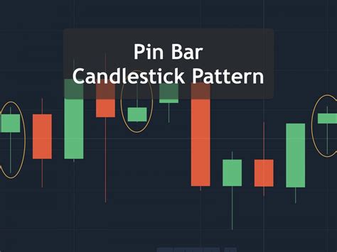 نموذج شمعة البن بار Pin Bar نموذج متكرر في شارت التداول بالشموع اليابانية