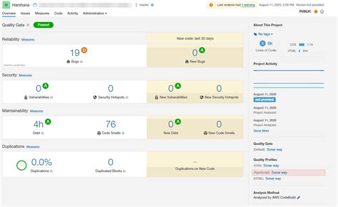Integrate Sonarcloud With Aws Codecommit And Codebuild By Harshana