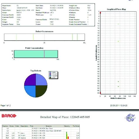 − Technological Flow And Quality Control Strategy Offline Quality Download Scientific Diagram