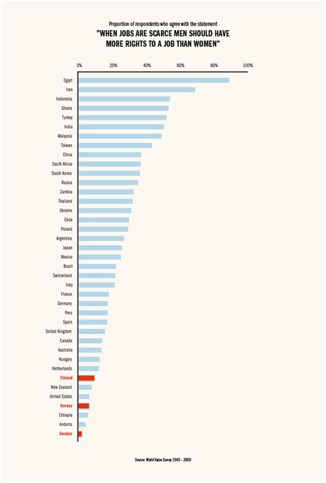 The Nordic Gender Equality Paradox