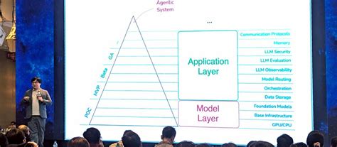 強化prompt安全性成當務之急，從mcp生命週期、agentic系統構成看資安挑戰 Ithome