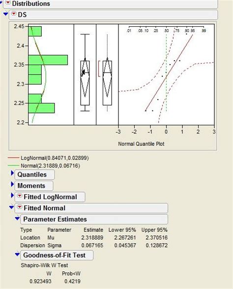 Solved Samples Required To Determine Normal Distribution Plot Jmp User Community
