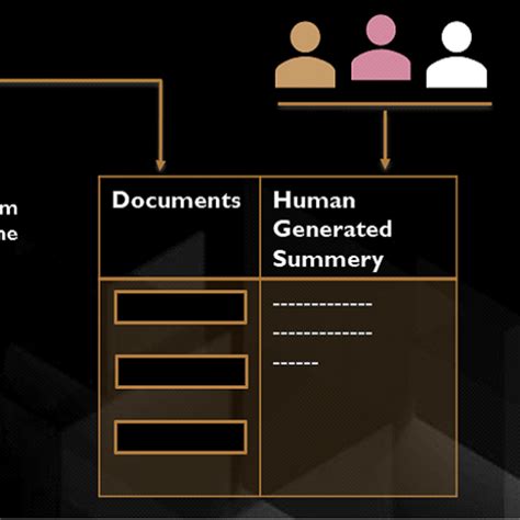 Busum Bnlp Dataset Multi Document Bangla Summary Kaggle