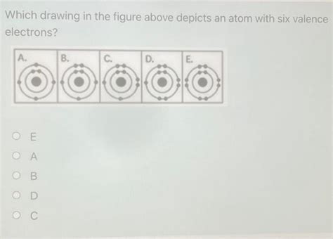 [solved] which drawing in the figure above depicts an atom