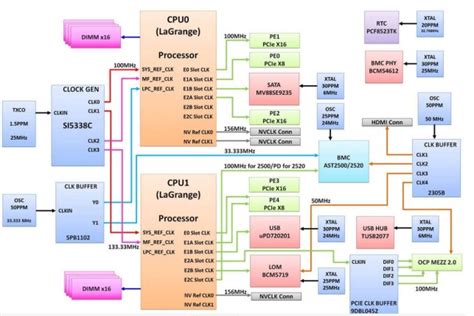 Ithy 深入解析 Openbmc 中的傳感器定義與實作方法