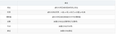含大量图文解析及例程 Linux下的ELF文件链接加载与库中 腾讯云开发者社区 腾讯云