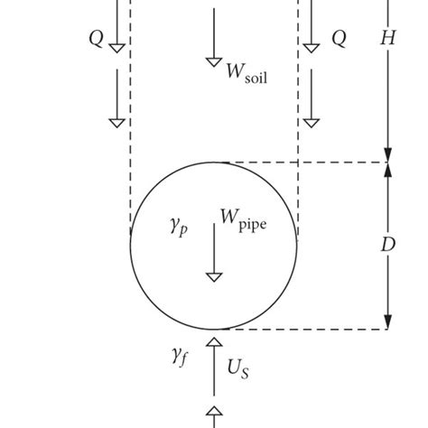 Simplified Schemes Of Vertical Equilibrium A And Horizontal