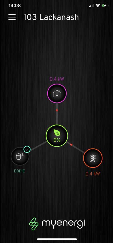 Info Missing On Myenergi App Myenergi