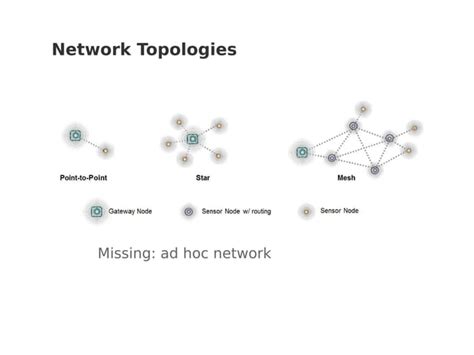 IoT Transport Protocols PPT