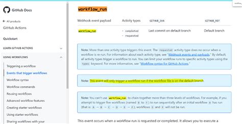 On Workflow Run Does Not Work For Me Community Discussion GitHub