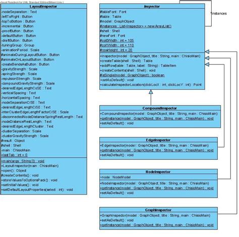 6 A UML Class Diagram Illustrating The Inspector Dialogs In Chisio