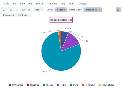 total in pie chart questions and answers eazybi community