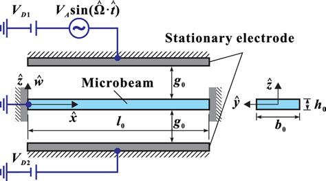 Schematic Diagram Of A Two Electrode Microbeam Based Resonator With