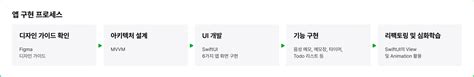 네카라쿠배 5개 앱으로 완성하는 Ios 앱 개발 초격차 패키지 Online 패스트캠퍼스 네카라쿠배 5개 앱으로 완성하는 Ios 앱 개발 초격차 패키지 Online 패스트캠퍼스