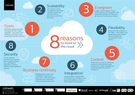 Will Microsoft 365 Make The Cloud The Defacto Content Manager With