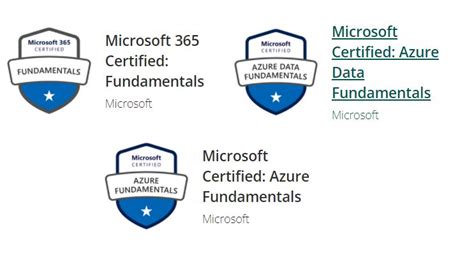 4weekschallenge 3certifications Pankaj Agrawal