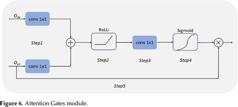 Figure From A Distributed Deep Learning Network Based On Data