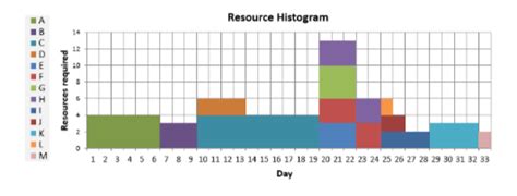 Solved Can Someone Teach Me How Can I Create This Histogram