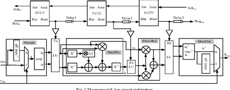 Figure 1 From A Low Power And Compact Aes S Box Ip In 0 25μm Cmos For