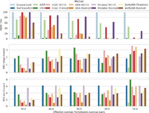 Figure 1 From Benchmarking Classical And Learning Based Multibeam Point Cloud Registration