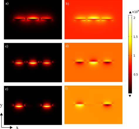 Bjnano Highly Compact Refractive Index Sensor Based On Stripe Waveguides For Lab On A Chip